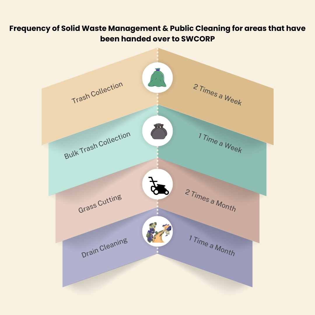 Open Data Collection | Portal Rasmi Majlis Perbandaran Kluang (MPK)